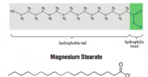 Vitalstoffe: Magnesiumstearat
