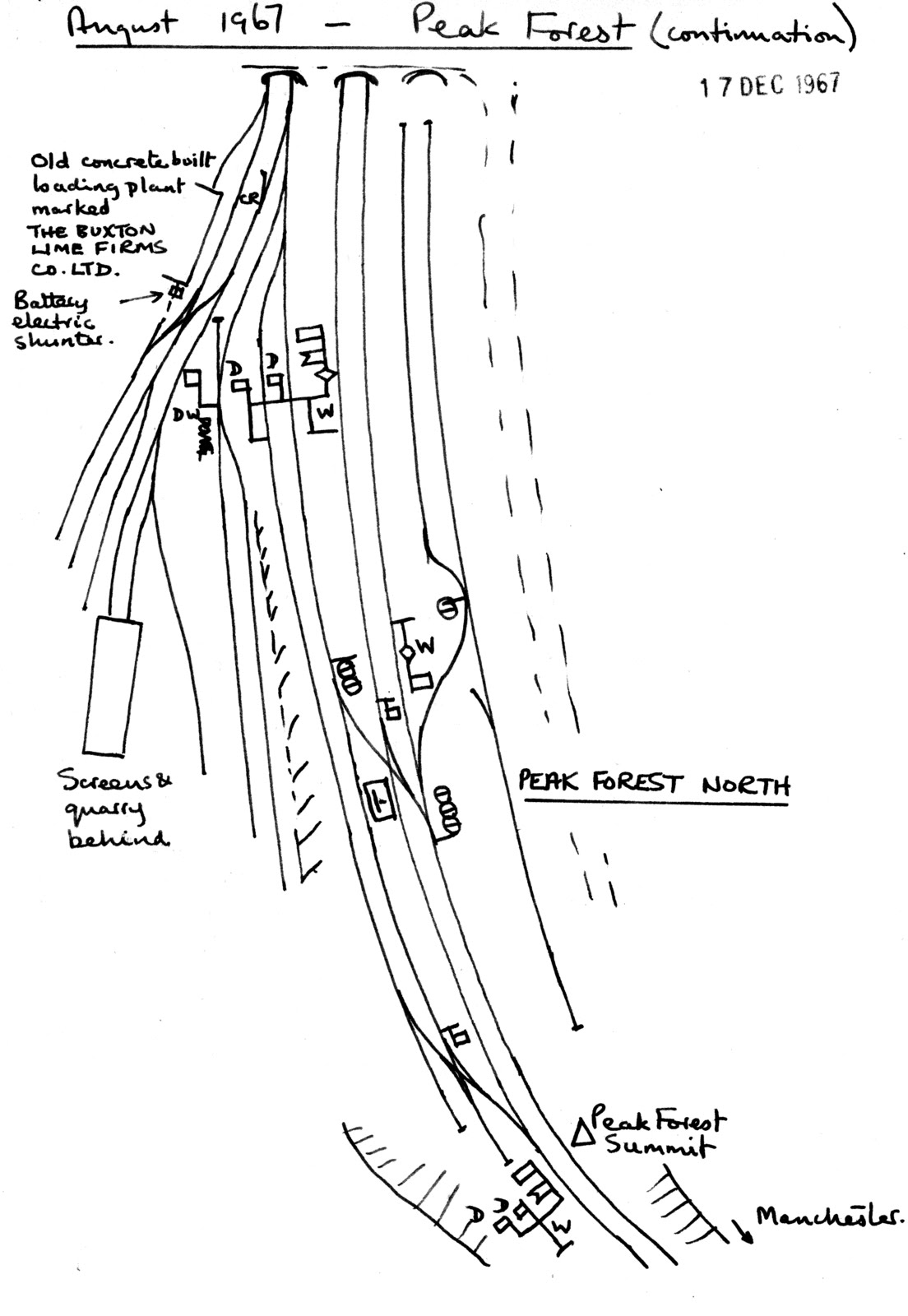 Jan Ford's World: Track Diagrams: Peak Forest