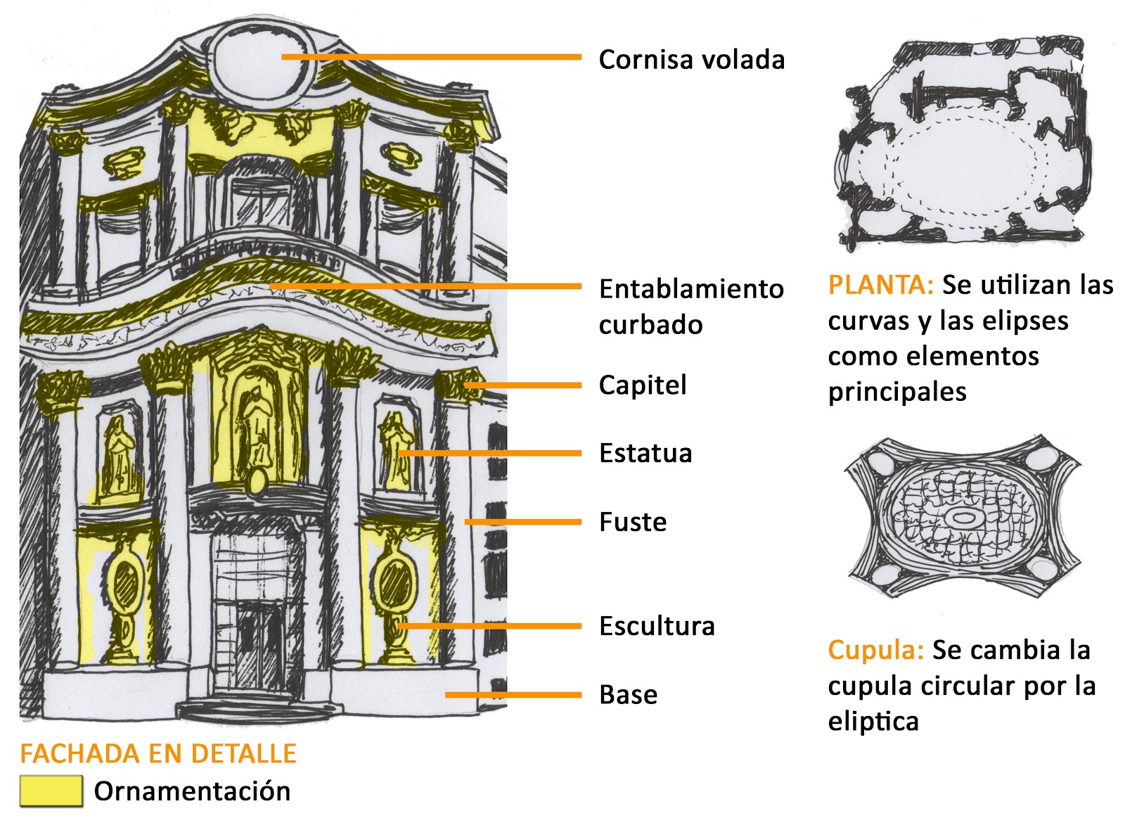1000+ images about ARQ. BARROCA on Pinterest | Baroque architecture ...