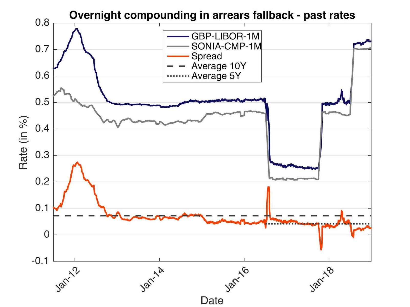 Making money on LIBOR fallback (2)