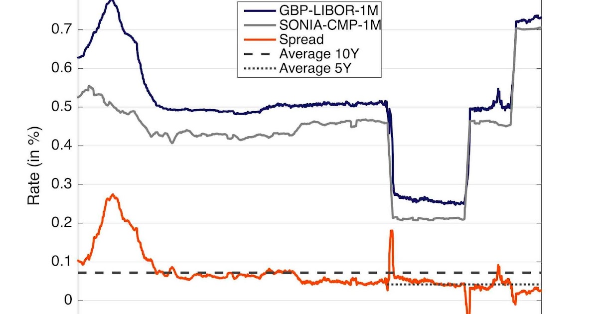 Making money on LIBOR fallback (2)