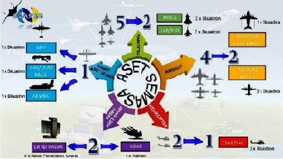 BARANG BARU BARANG LAMA: PLAN CAP-55 UNTUK TUDM TELAH SEDIA - LIEW
