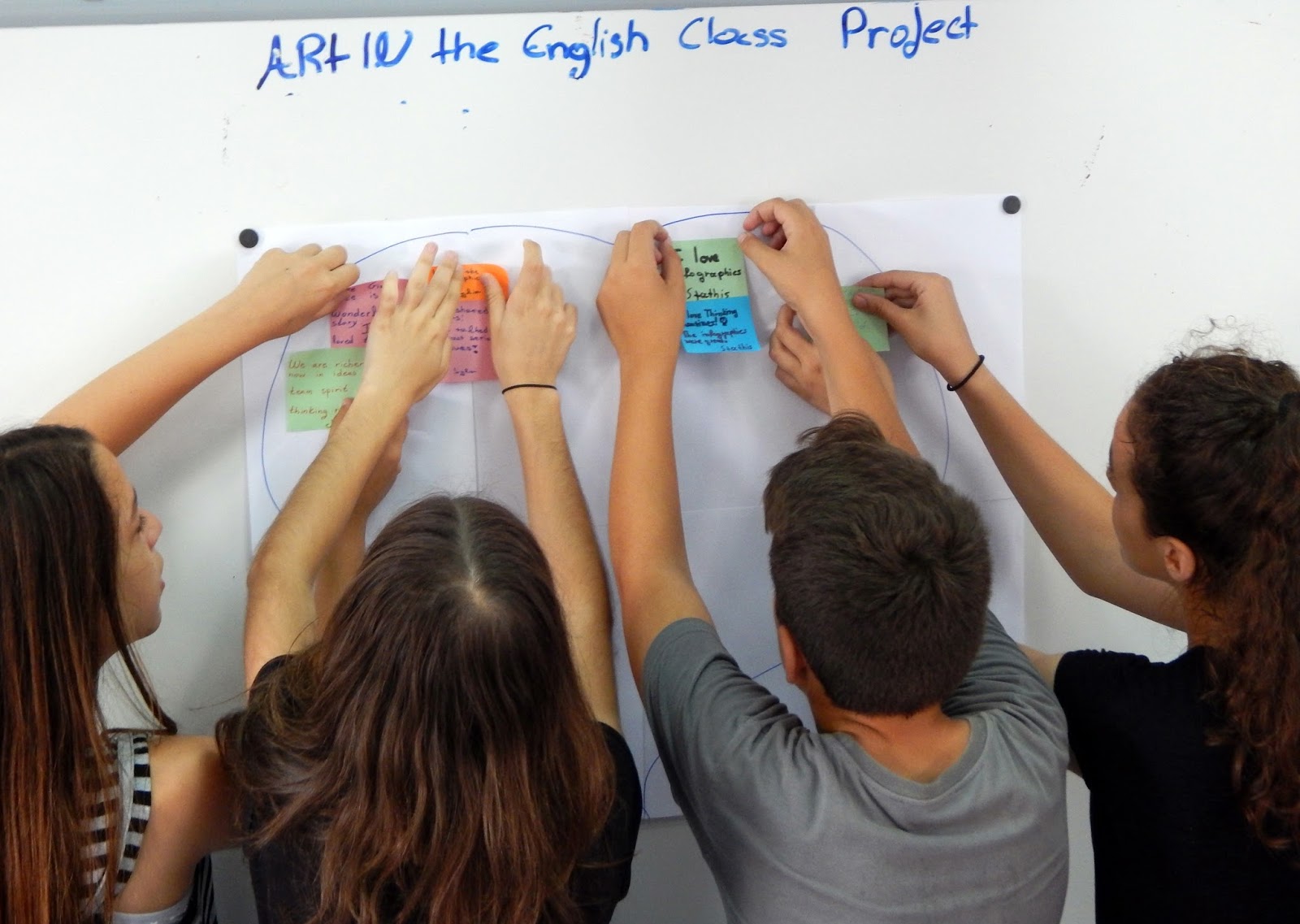 Art in the English Class