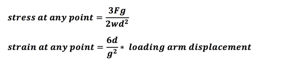 Texture Analysis Professionals Blog: Three Point Bend Testing using a ...