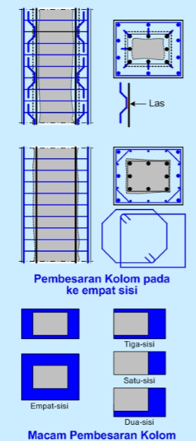 Cara perbaikan beton pada kolom pelat dan balok - Teknik Sipil - Geoteknik