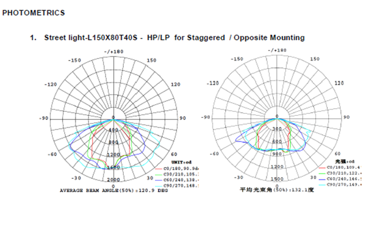 PT. SAVONT VARAVI INDONESIA - ALL ABOUT PHILIPS LIGHTING, ELECTRICAL ...