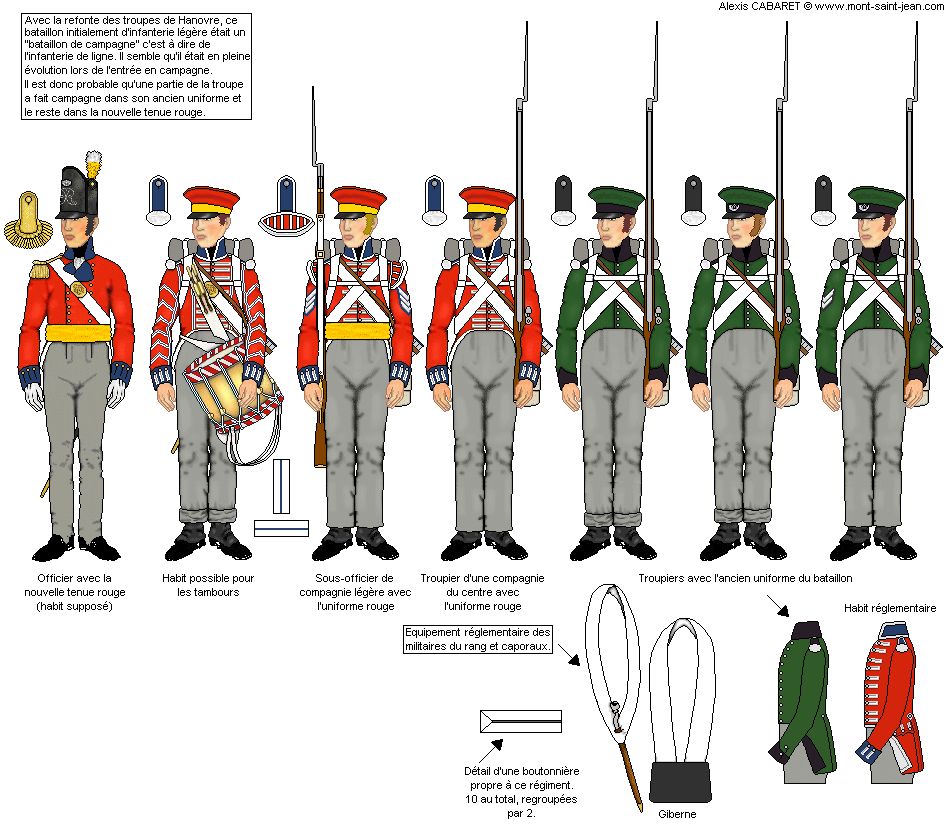 The Napoleonic Wargamer: Victrix Hanoverians