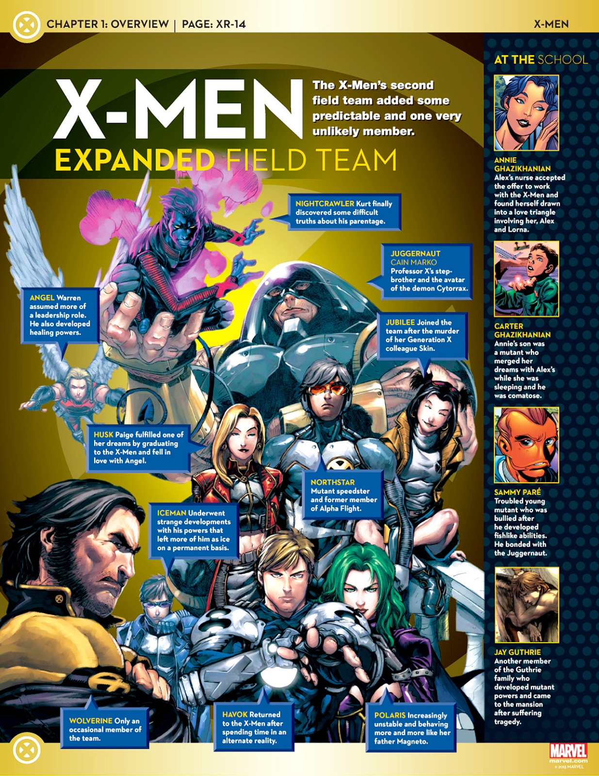Uncanny X-Men: Rosters