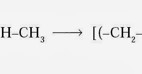 Pengertian Homopolimer dan Kopolimer, Contoh, Struktur, Perbedaan, Kimia