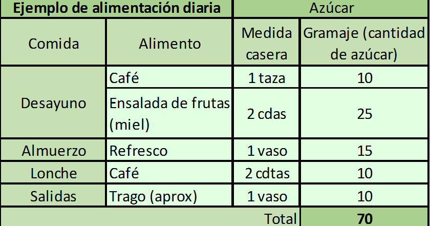 Nutri.tiva: ¡AZÚCAR!