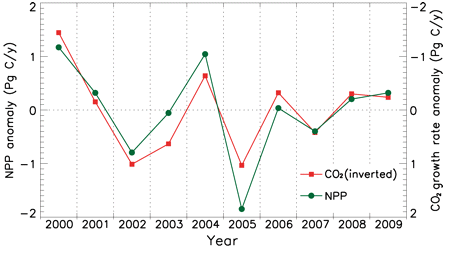 Worst Graphical Representation of Data