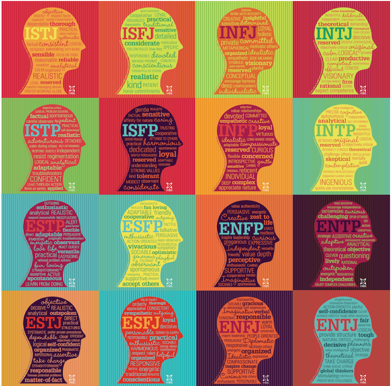 Sé la mejor versión de ti mismo.: Tipos de personalidad Myers-Briggs