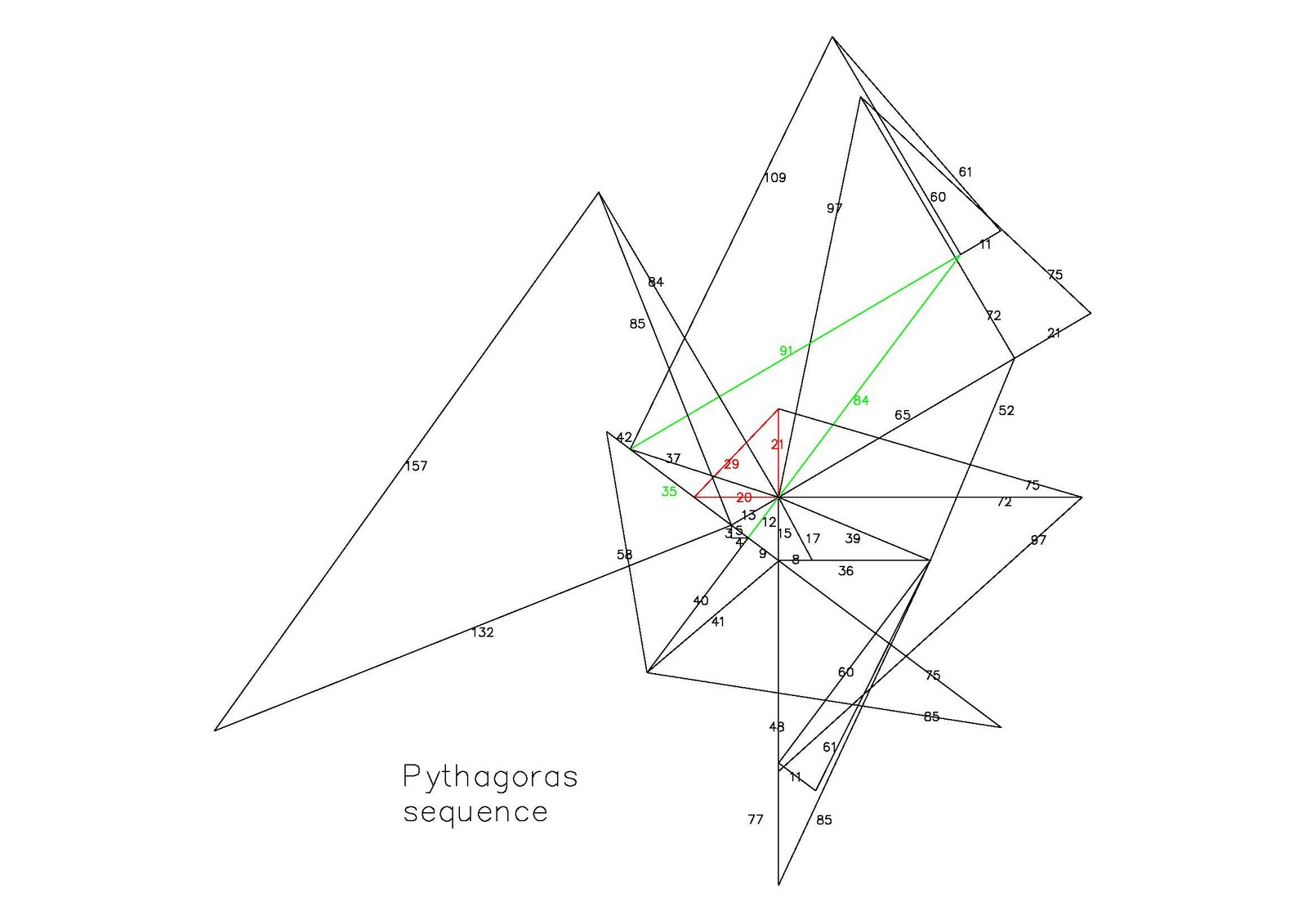 142857 Pythagoras Sequence 2