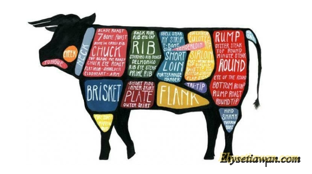 bagian-bagian daging sapi dan olahan masakannya - Elinotes review