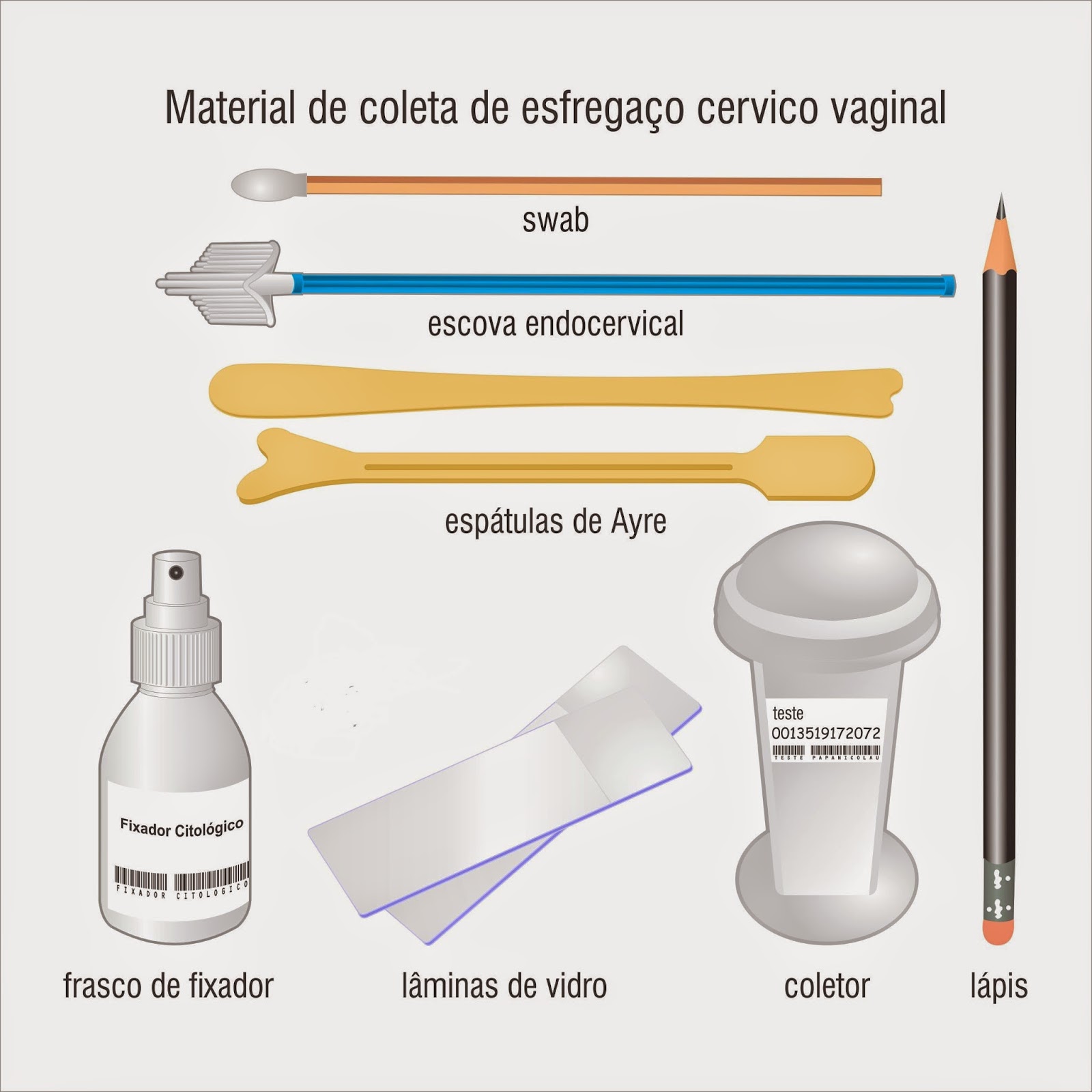 Consultoria de Enfermagem Mendes & Hernandez: Saiba mais sobre PCCU ...