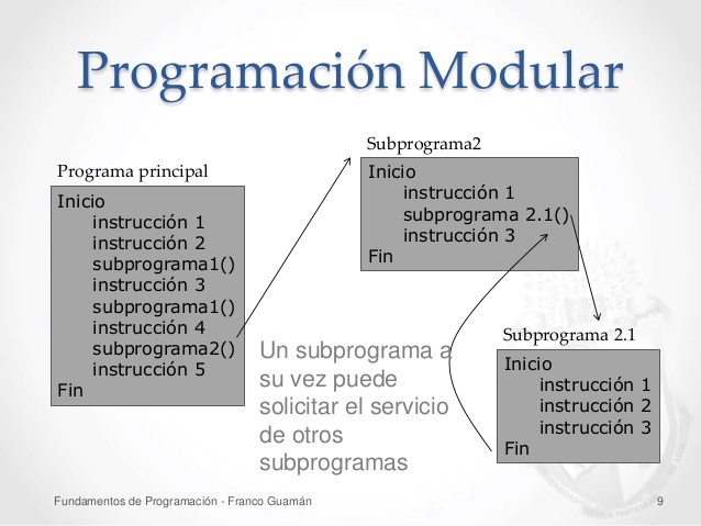 programacion modular y programas pseint