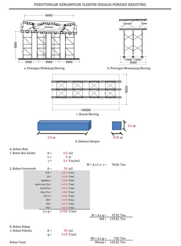 Perhitungan Sleeper Sebagai Dudukan Shoring - Goresan Tinta Seorang Manusia