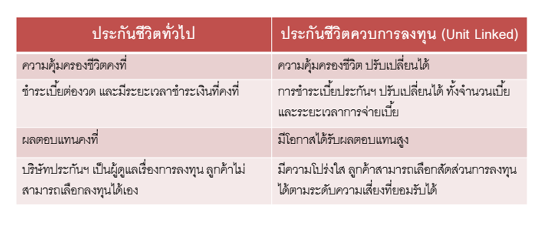 Unit Linked คืออะไร