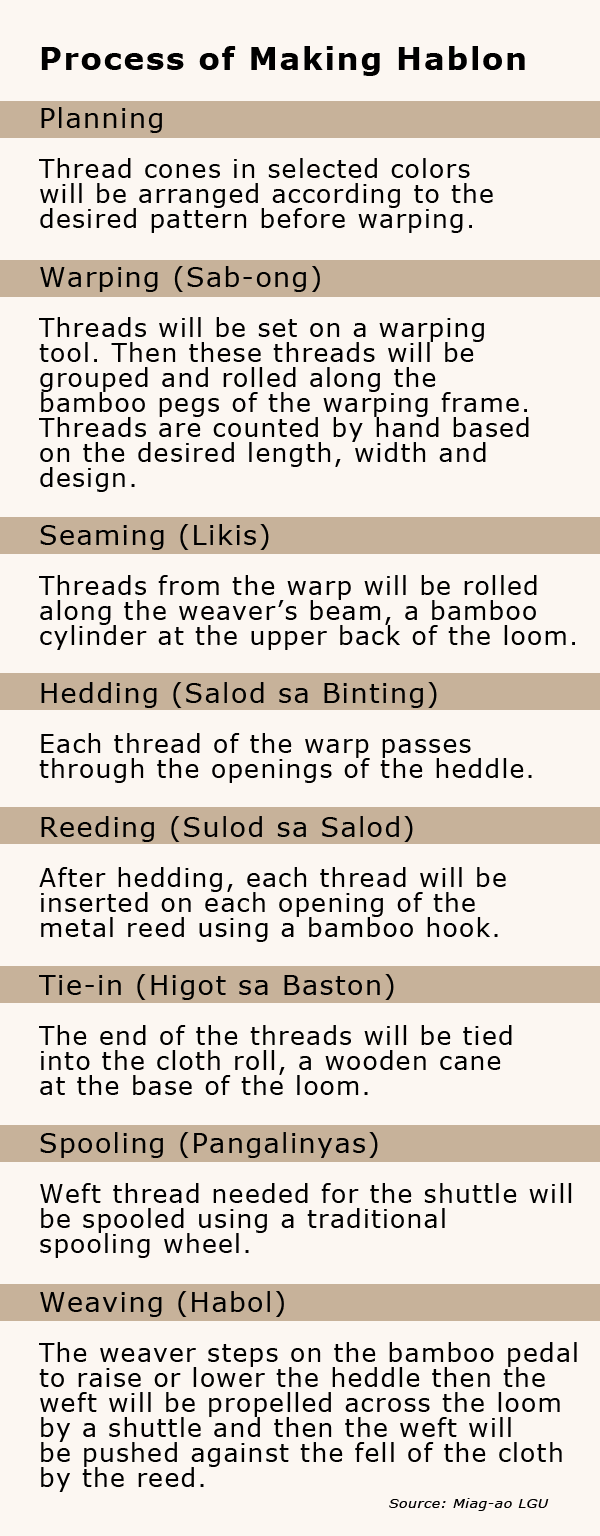 Miag-ao hablon weaving