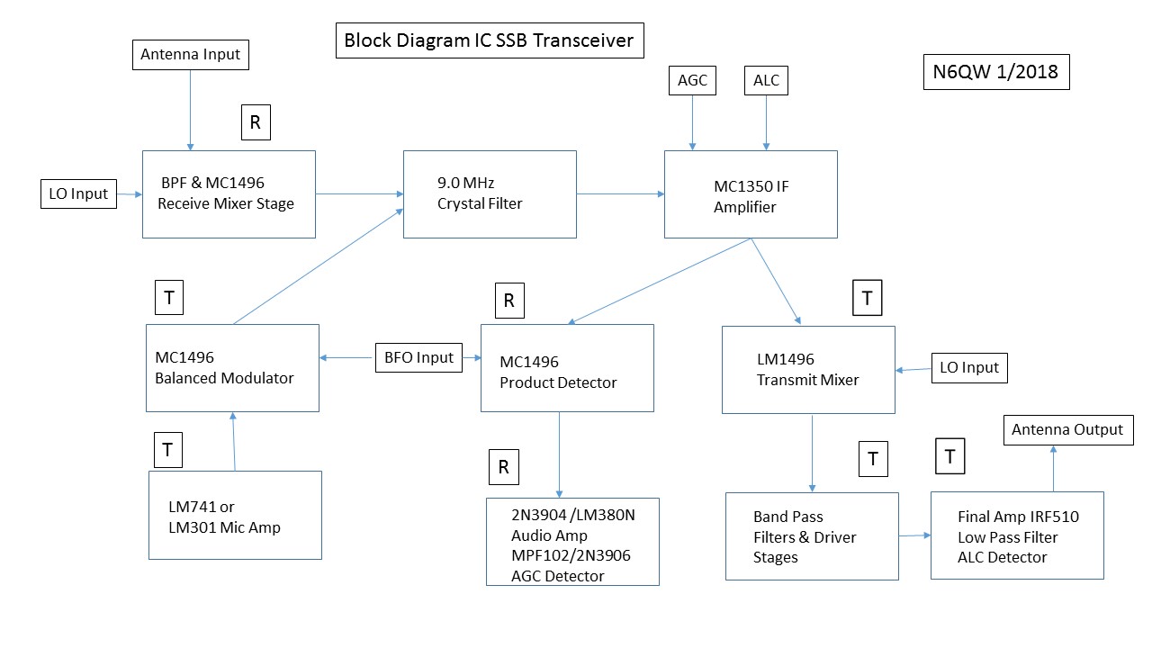 2018 ~ The Year of SSB Transceivers