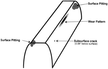 Mechanical notes: Gear tooth failure