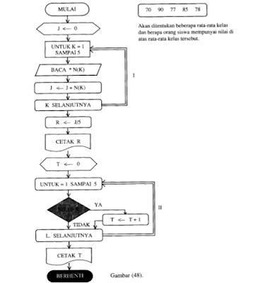 Program Ke-3 Program Penghitungan Tentang Nilai Rata-Rata Kelas dan ...