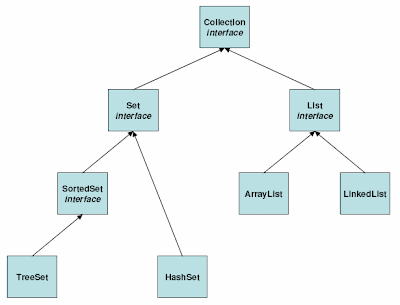 "강이"의 JAVA 강좌: 자바의 트리셋(TreeSet)