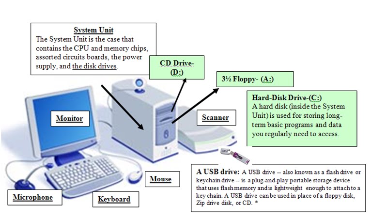 Basic Computer Skills Course And Effective Internet Use Free Basic Computer Tacnologi basic-computer-skills-course-and-effective-internet-use-free-basic-computer-tacnologi