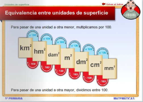 Nuestra clase de 5º de Primaria: SUPERFICIE