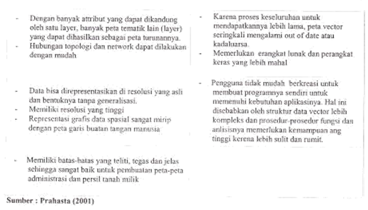 Review jurnal ilmiah tentang data spasial dan atribut