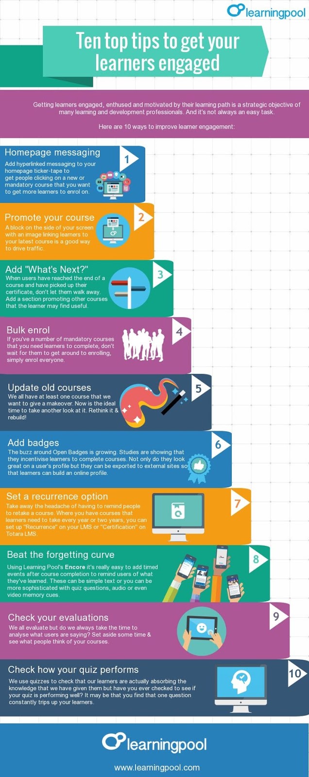 e-learning unp - wood scribd indo