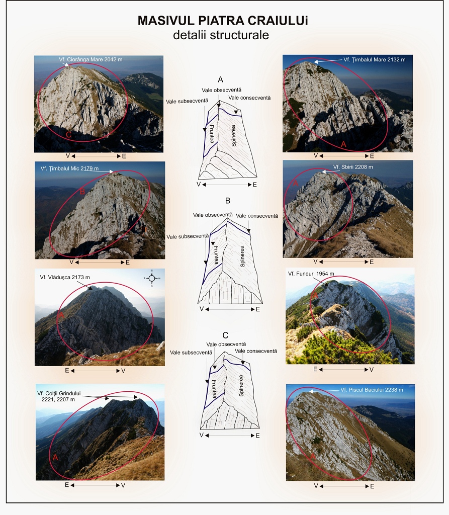 Masivul Piatra Craiului: Relieful structural