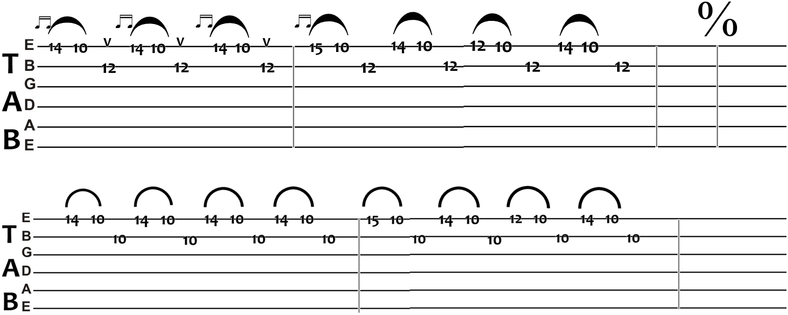 Hora do solo - Aprenda tudo sobre guitarra e seus atributos ...