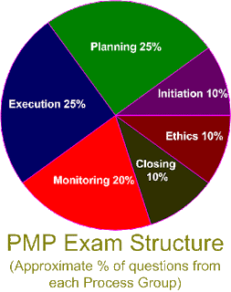 Online PMP Training - PMI Training - Recertification