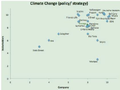 csr-reporting: 31 ways of looking at materiality