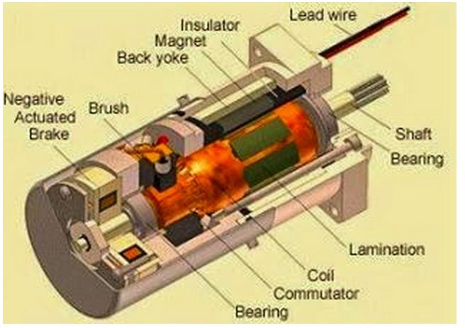 Struktur Motor DC | SYAMS SHARE WORLD