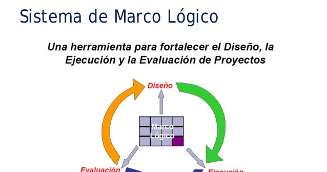 P.S.T.I Angel Ramos M2 : Principios del Enfoque del Marco Logico.