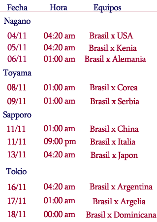 Qu Hora Es En Brasil Diferencia Horaria Con Espaa