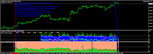 FOREX by CrazyTrader: Sentiment Traders Indi