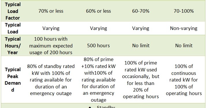 Generators Sizing Calculations – Part Eleven ~ Electrical Knowhow