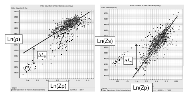 Pre-Stack Simultaneous Inversion (Inversi Simultan) - Widia's Sojourn