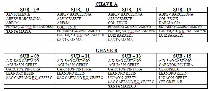 L.S.F.S.: Tabela de Chaves - Campeonato Menores
