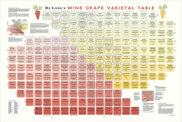 Foods and Surrounding : Wines and Liquor