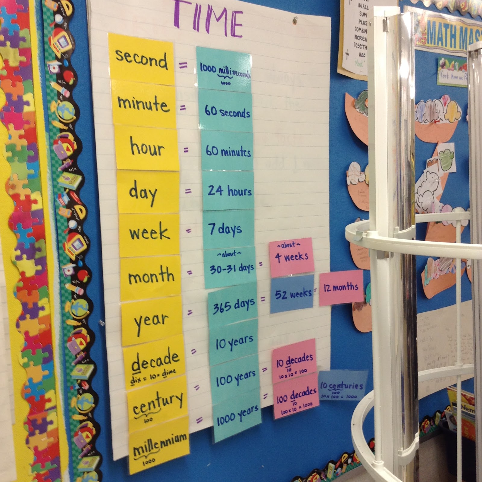 Ms. Ferrarotto's Grade 3 Class: Time expectations