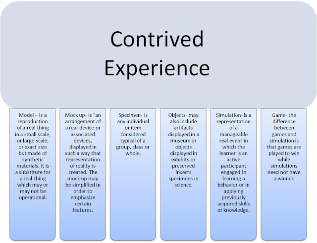 Nerren: teaching contrived experiences