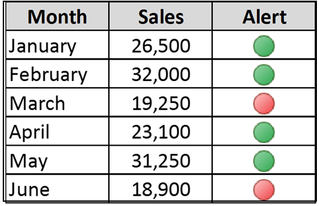 Excel Enthusiasts: The Red Light