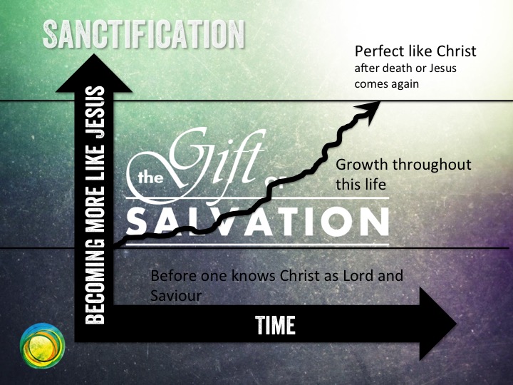 The Gift of Salvation – 7. Sanctification ~ COME TO JESUS DAILY – A ...