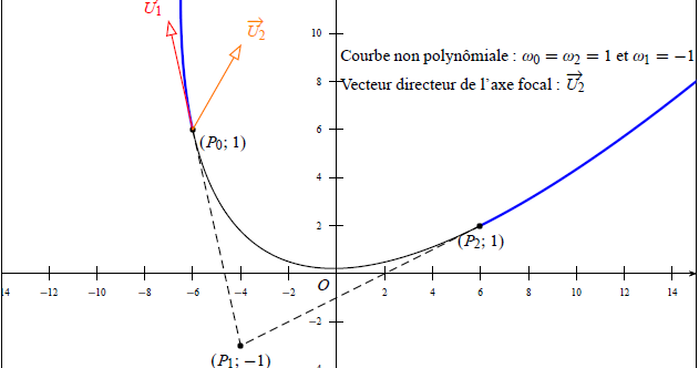 PStricks : applications: Les courbes de Bézier rationnelles ...