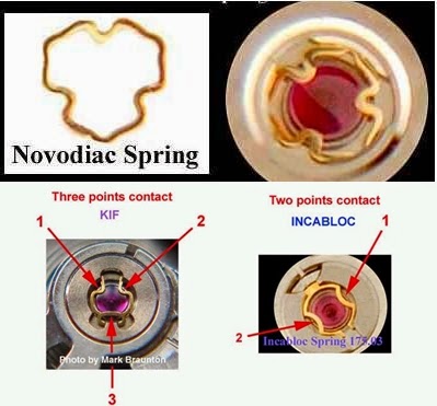 twwatchdiy: ETA 機芯等級差別