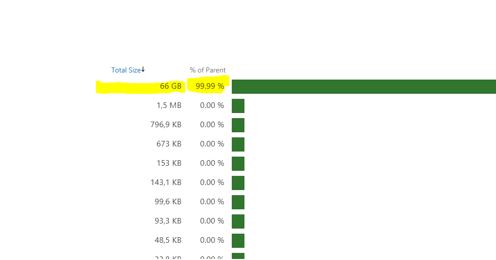 Metin Sevindik Bilgi Payla m Platformu Delete All List Items Versions From Sharepoint Database 